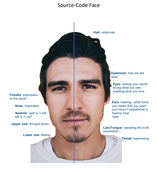 Face Reading – Live your most soulful life